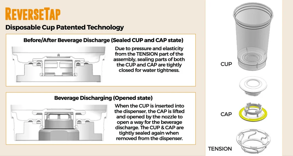 ReverseTap Cups & Beer Glasses — GS Draft System Solutions