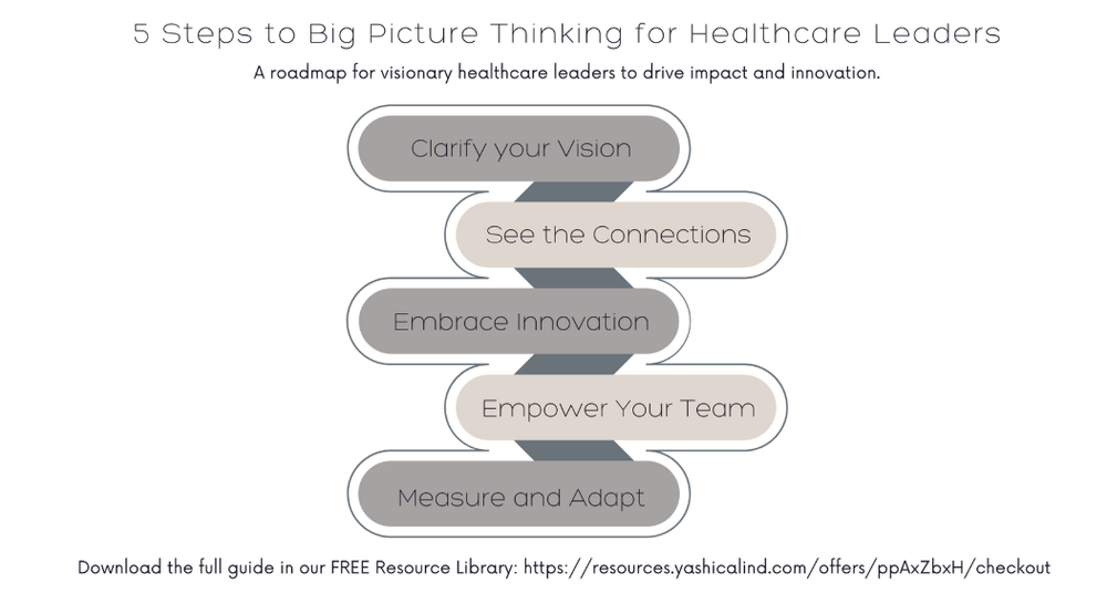 Big Picture Thinking in Healthcare Leadership: 5 Steps to Long-Term ...