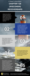 5 Things To Know About: CHAPTER 128 (WISCONSIN) ReceIverships ...