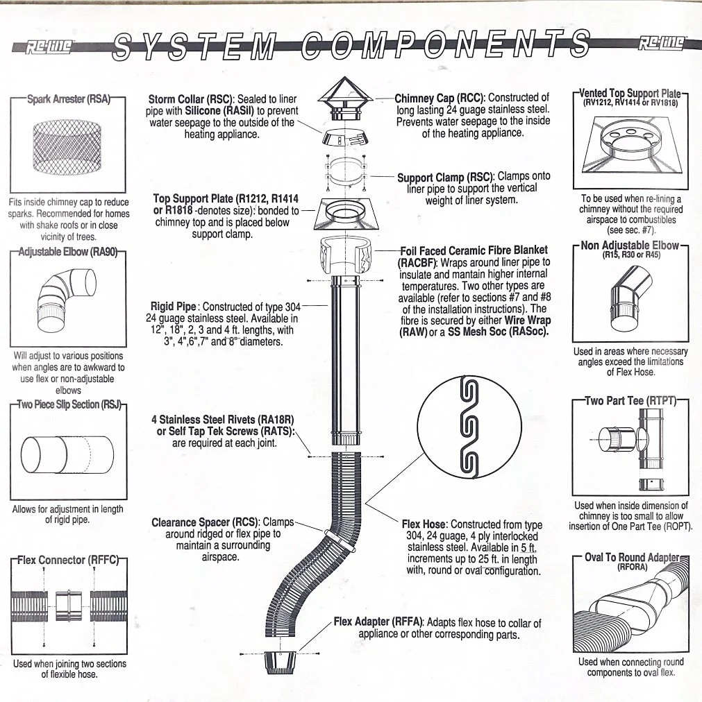 Reline System Components — Rusch and Son Metal Fab