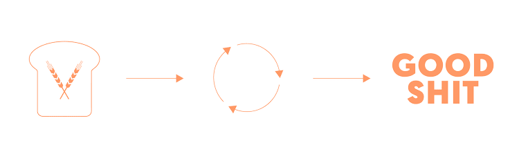 The Good Shit Company – Great taste, made from waste