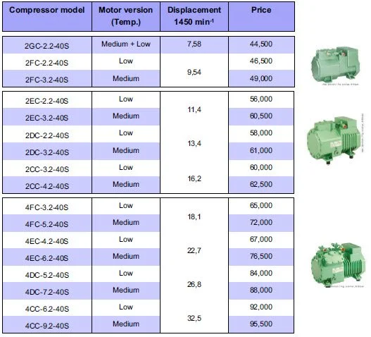 BITZER | Compressor, Line Components, and Spare Parts — B Best Technology