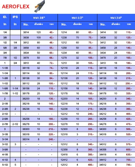 Aeroflex Insulation ฉนวนแอร์โรเฟลกซ์ — B Best Technology