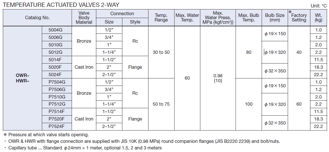 วาล์วควบคุมอุณหภูมิน้ำ Temperature actuated water regulating valve ...