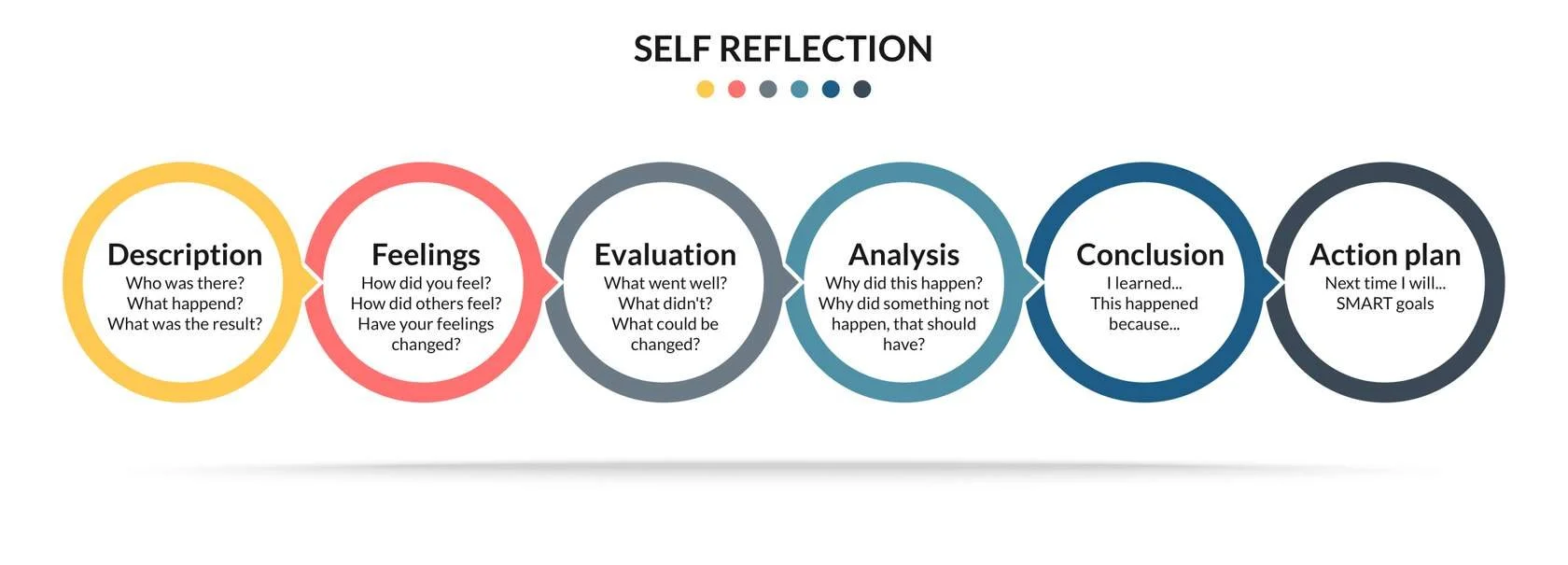 The art of self-reflection — Osler CPD Home - just $249 ex GST!