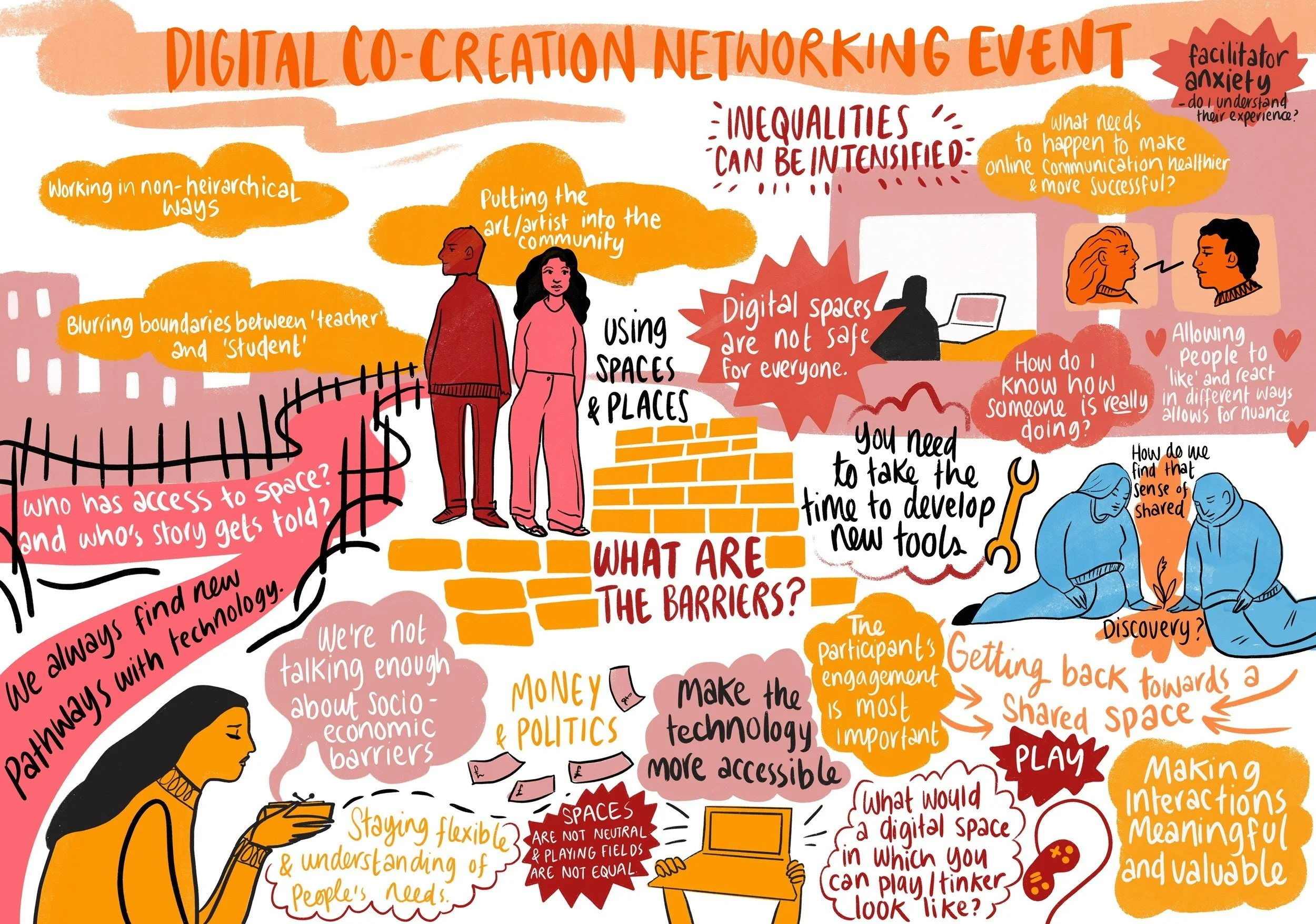 Visual Minutes, Scribing, Graphic Facilitation — ada jusic illustration ...