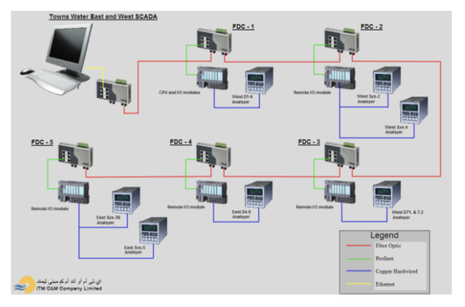 Power and Desalination in Abu Dhabi: Automating monitoring and ...