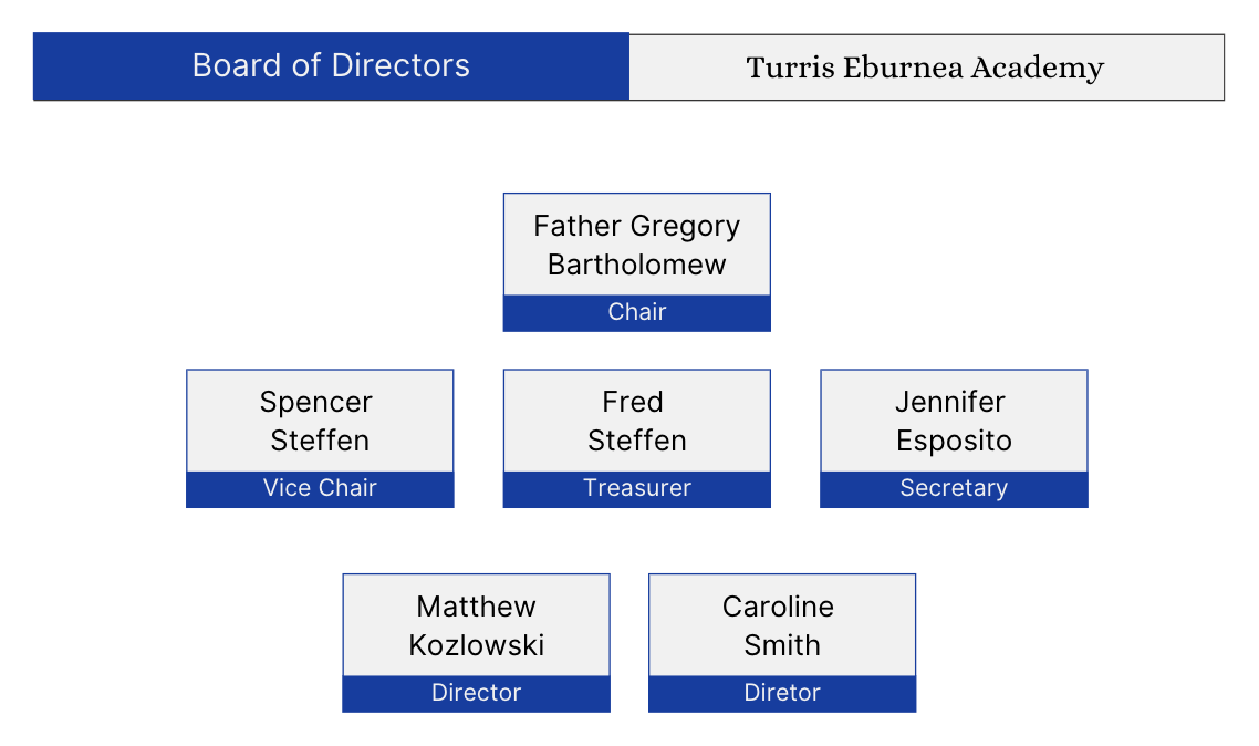 Our Team — Turris Eburnea Homsechool Academy