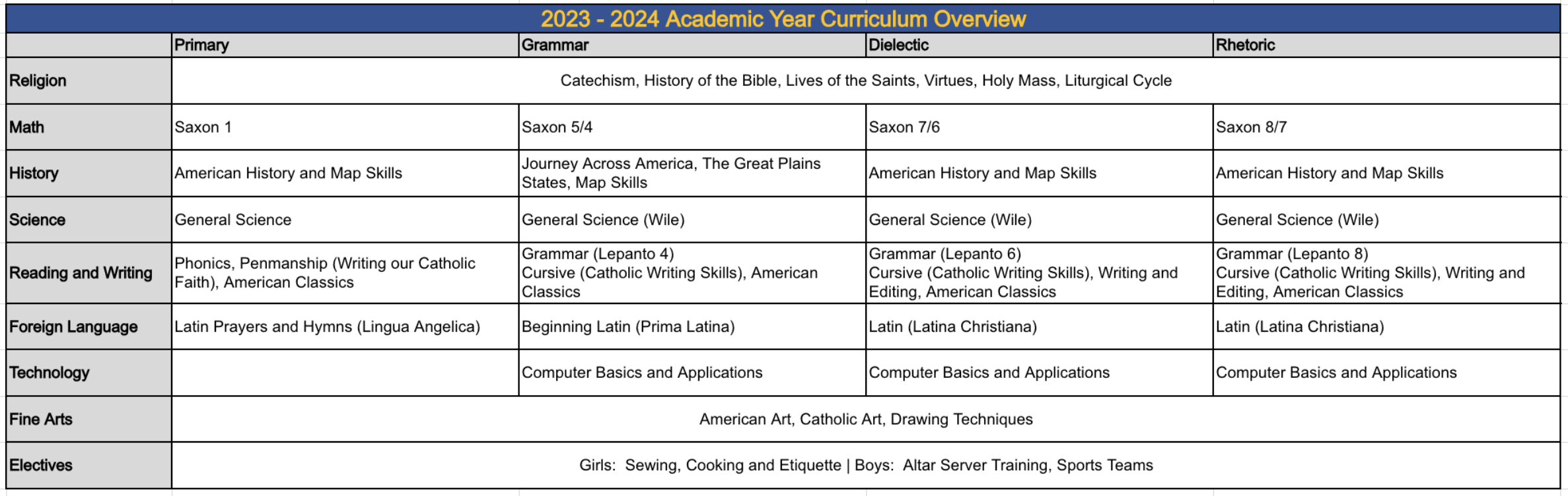Curriculum — Turris Eburnea Homsechool Academy