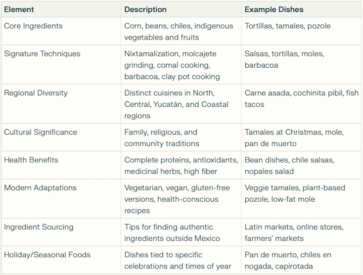 The Ultimate Guide to Traditional Mexican Dishes: Authentic Flavors ...