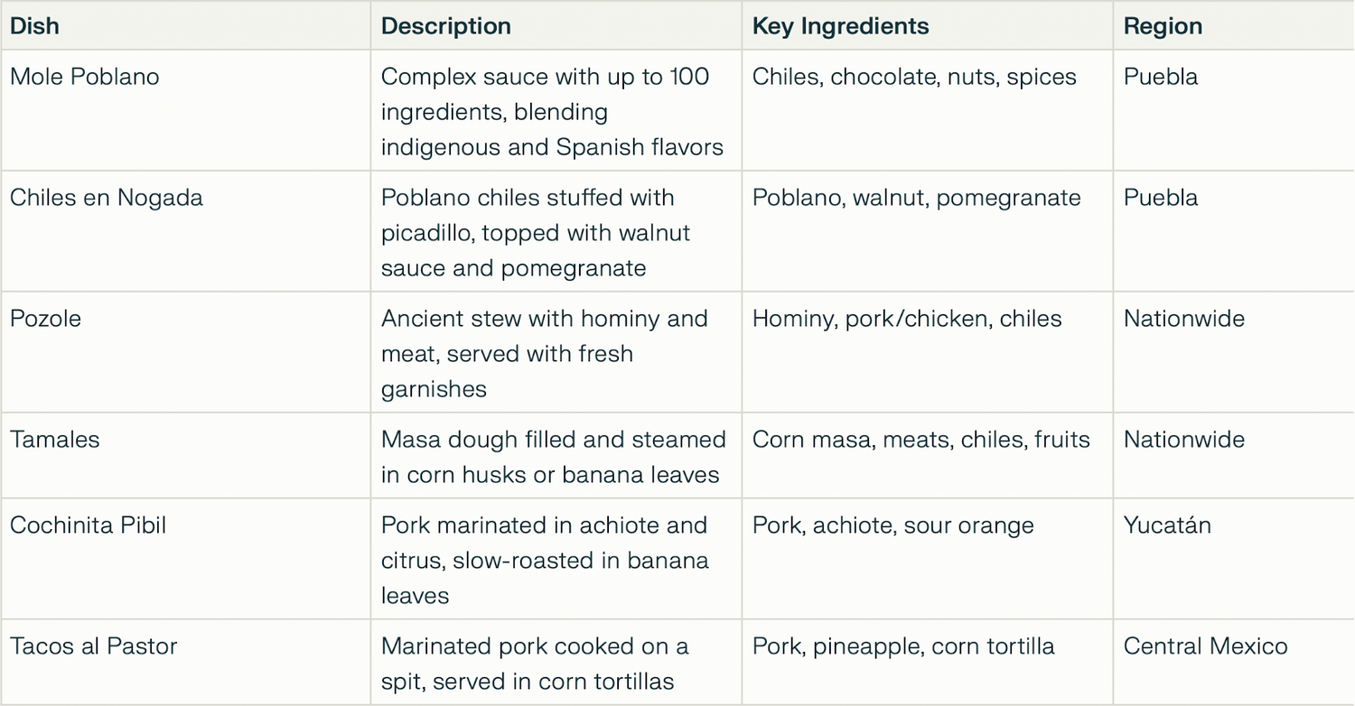 What Defines Traditional Mexican Dishes: Ancient Ingredients ...