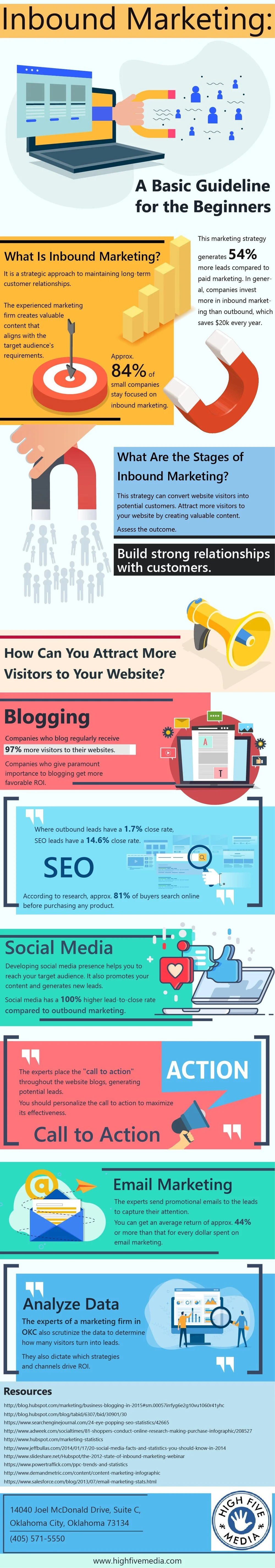 Inbound Marketing: A Basic Guideline for The Beginners