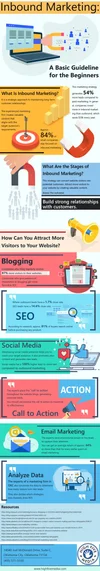 Inbound Marketing: A Basic Guideline for The Beginners