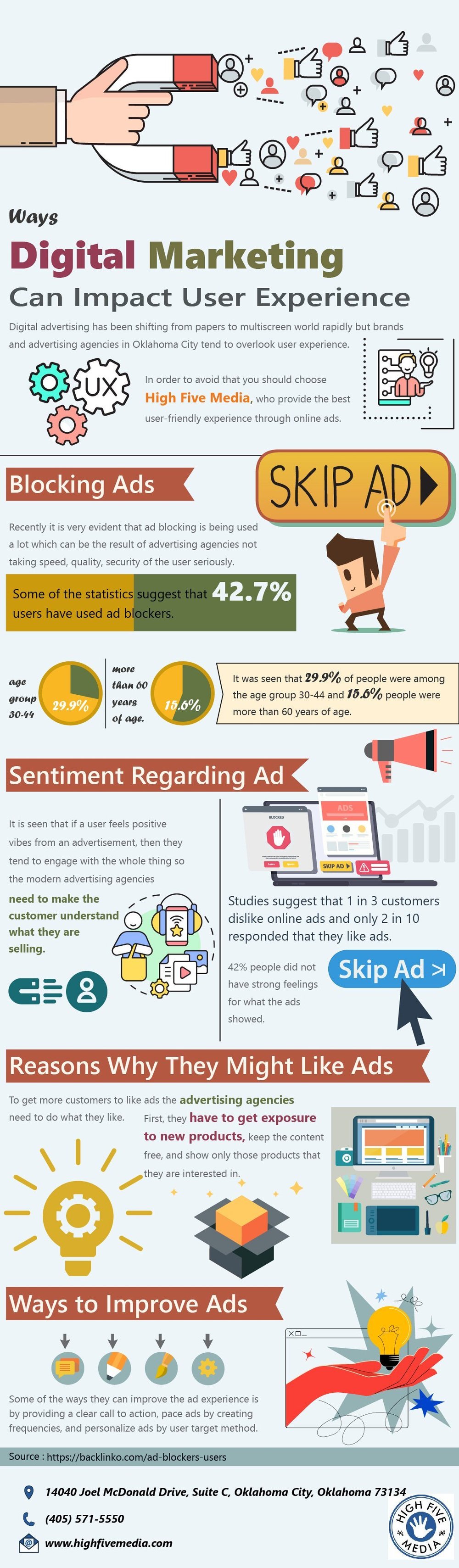 Ways Digital Marketing Can Impact User Experience