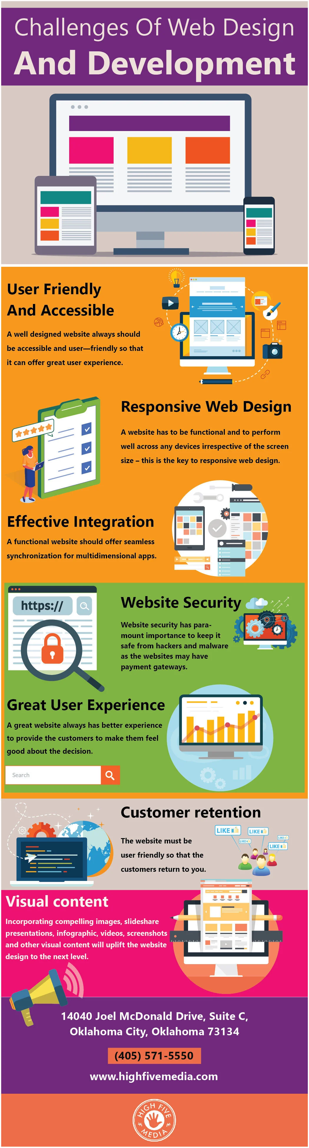 Challenges Of Web Design And Development