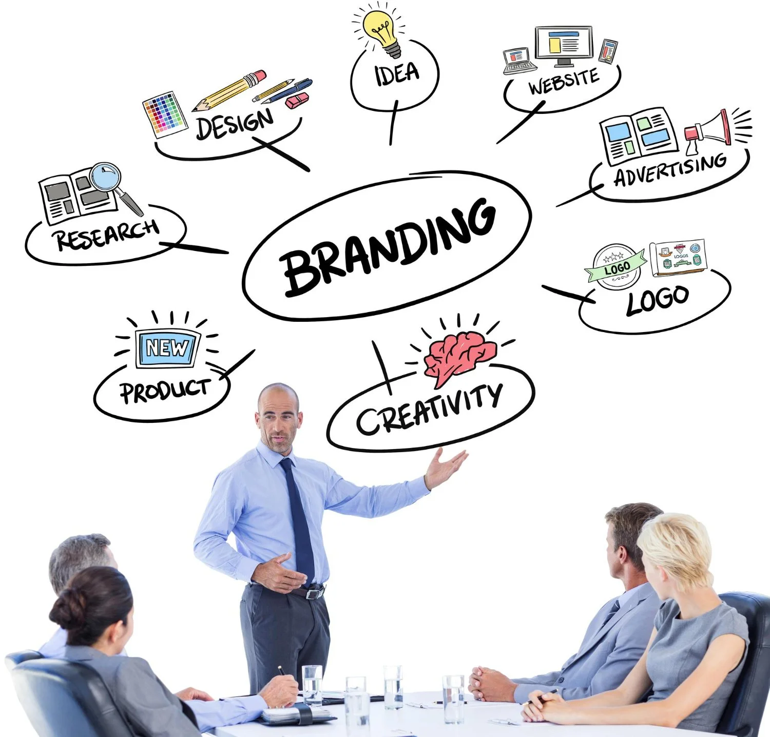 What Makes Advertising Agencies Essential for Brands?