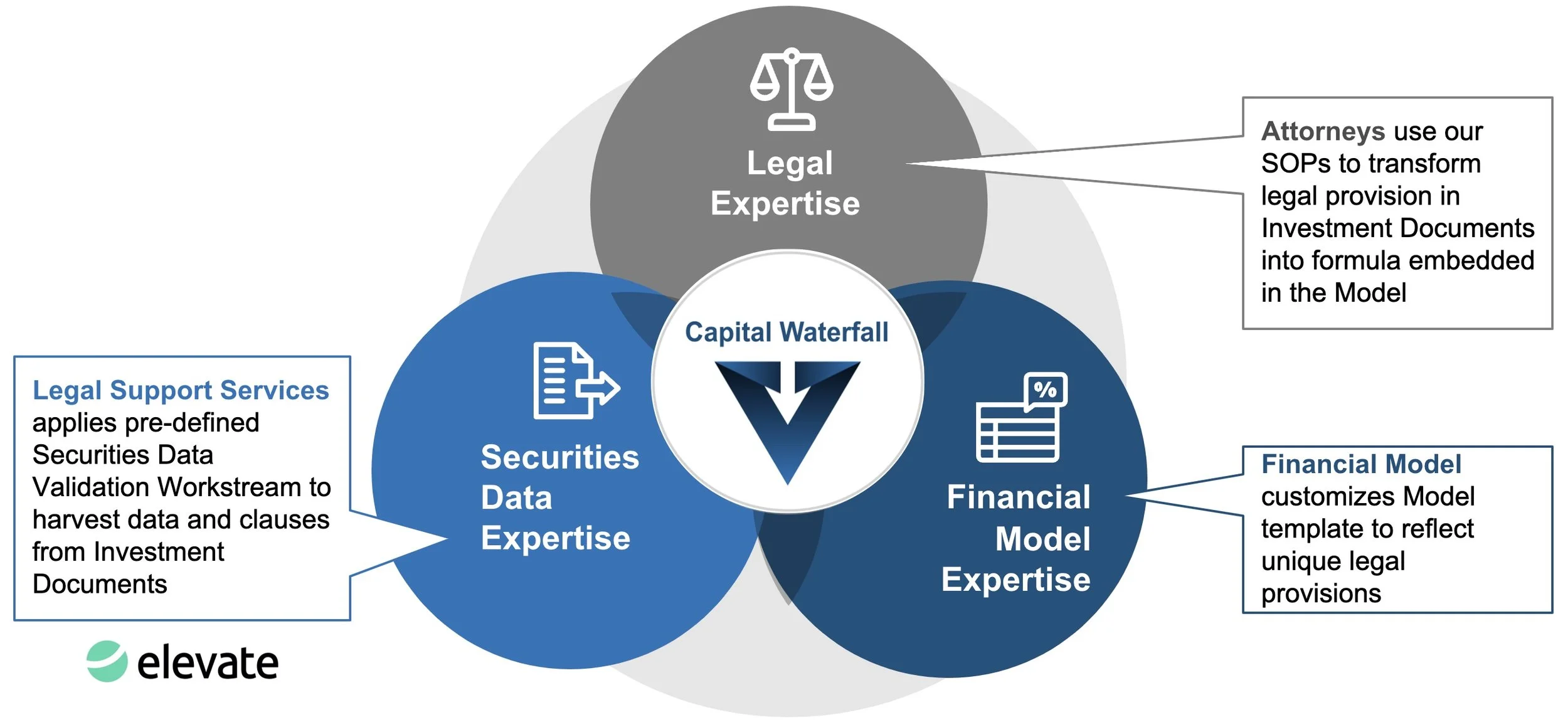 About Us — Capital Waterfall