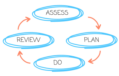 Why is it SO hard to get an EHCP and how can I make sure my child’s ...