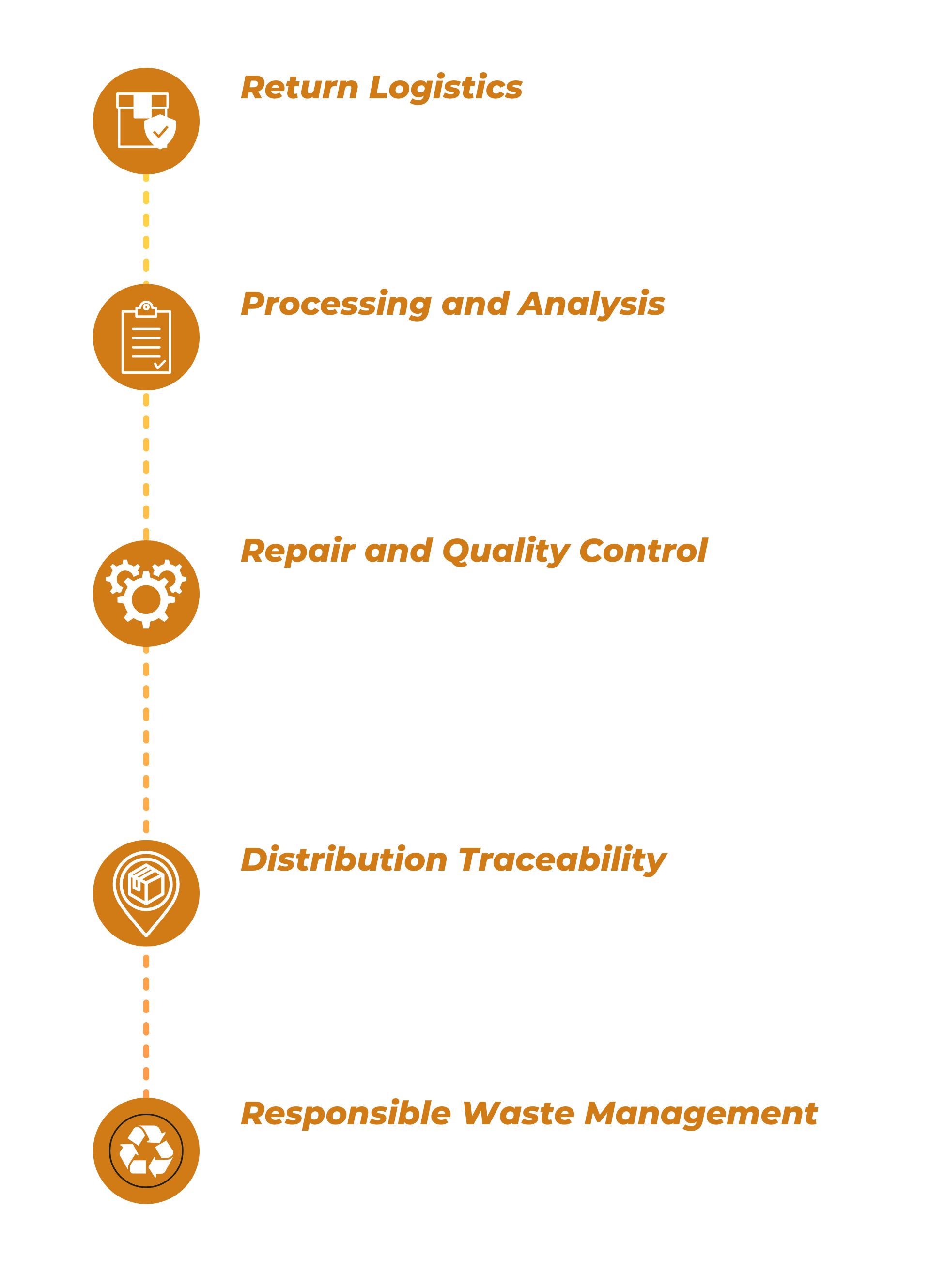 Manufacturer & Retailer Warranty Coffee Machine Repairs — Coffee Machine HQ