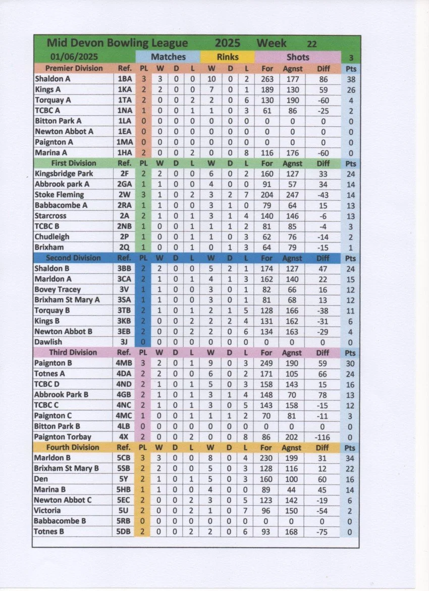 League Tables, Fixtures and Results — Mid-Devon Bowling League