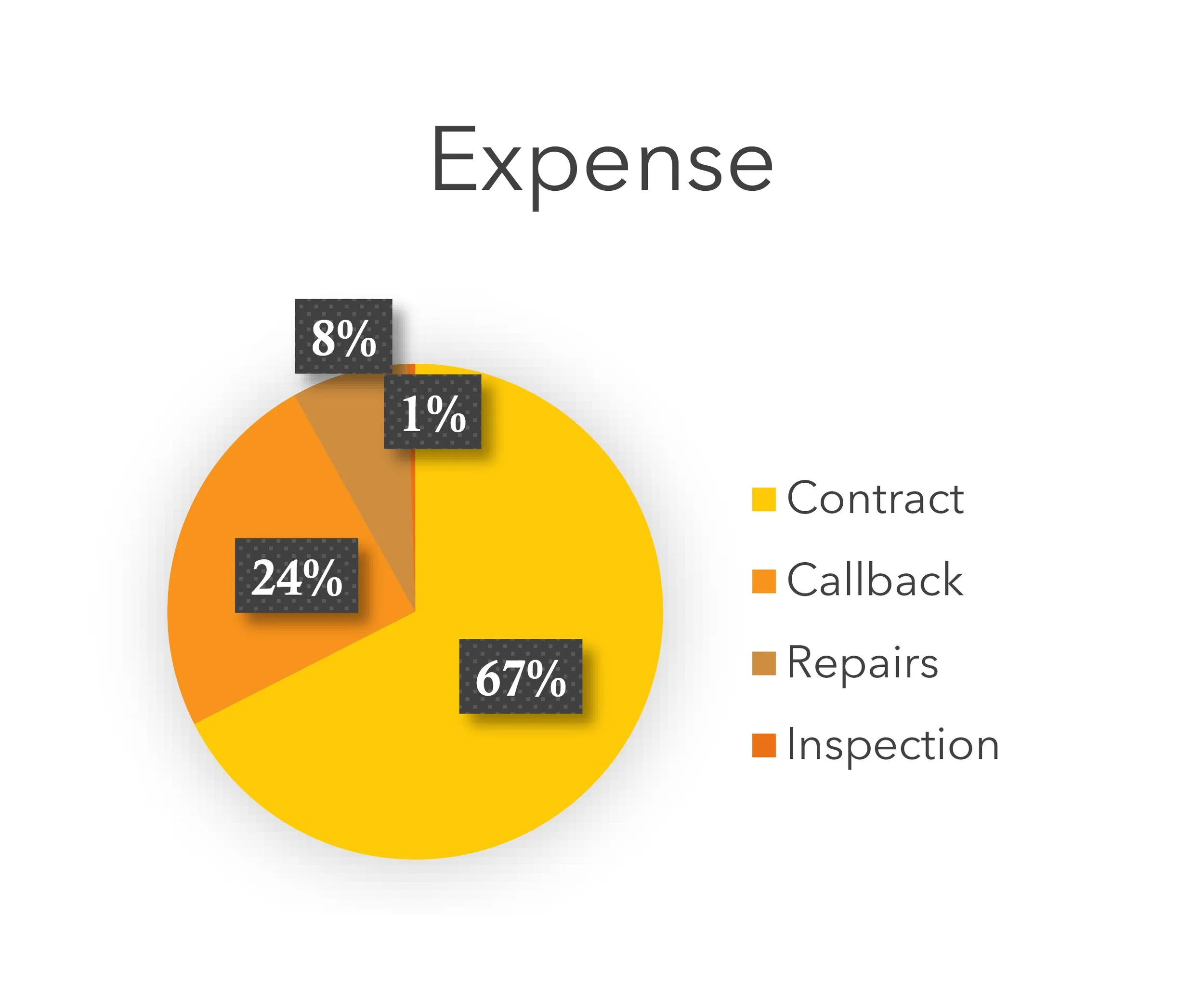 TEAM Case Study: ROI — ATIS