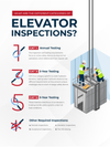 What Are the Required Elevator Inspection Types and Timelines in the U ...