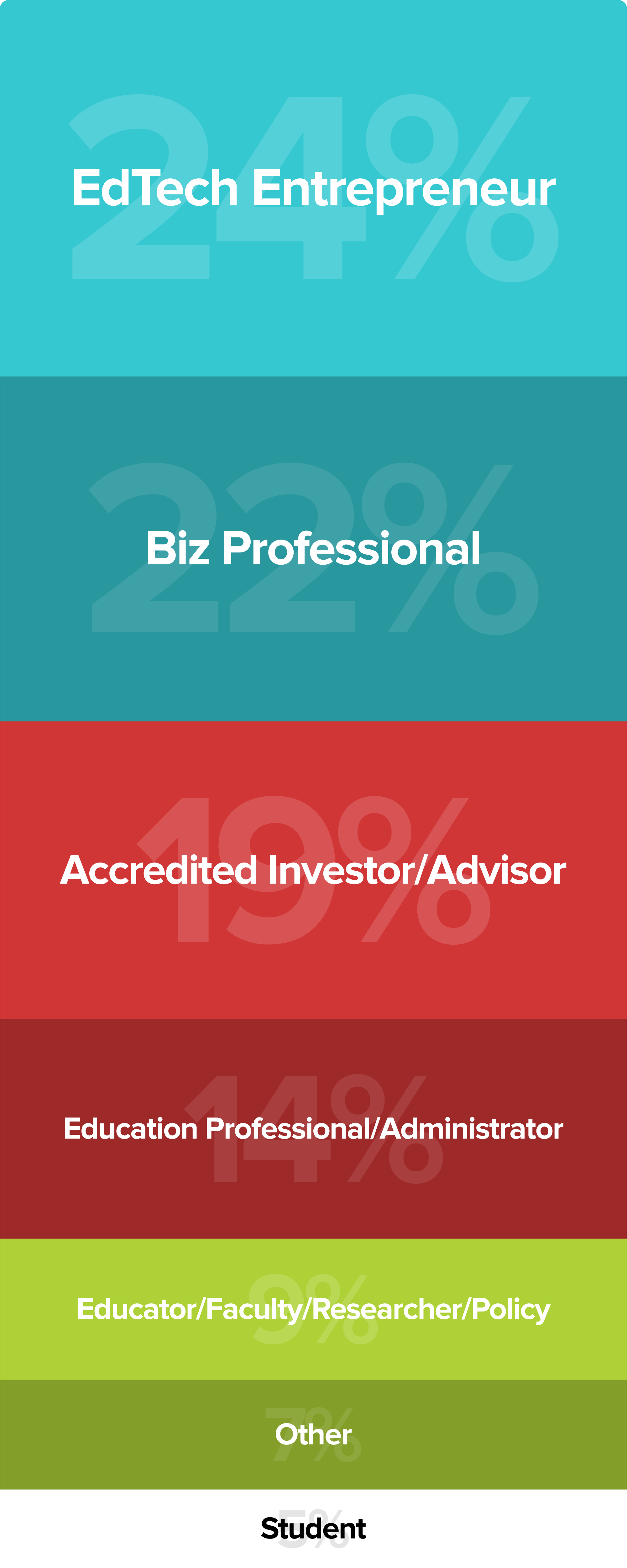 Why Attend? — EdTechWeek