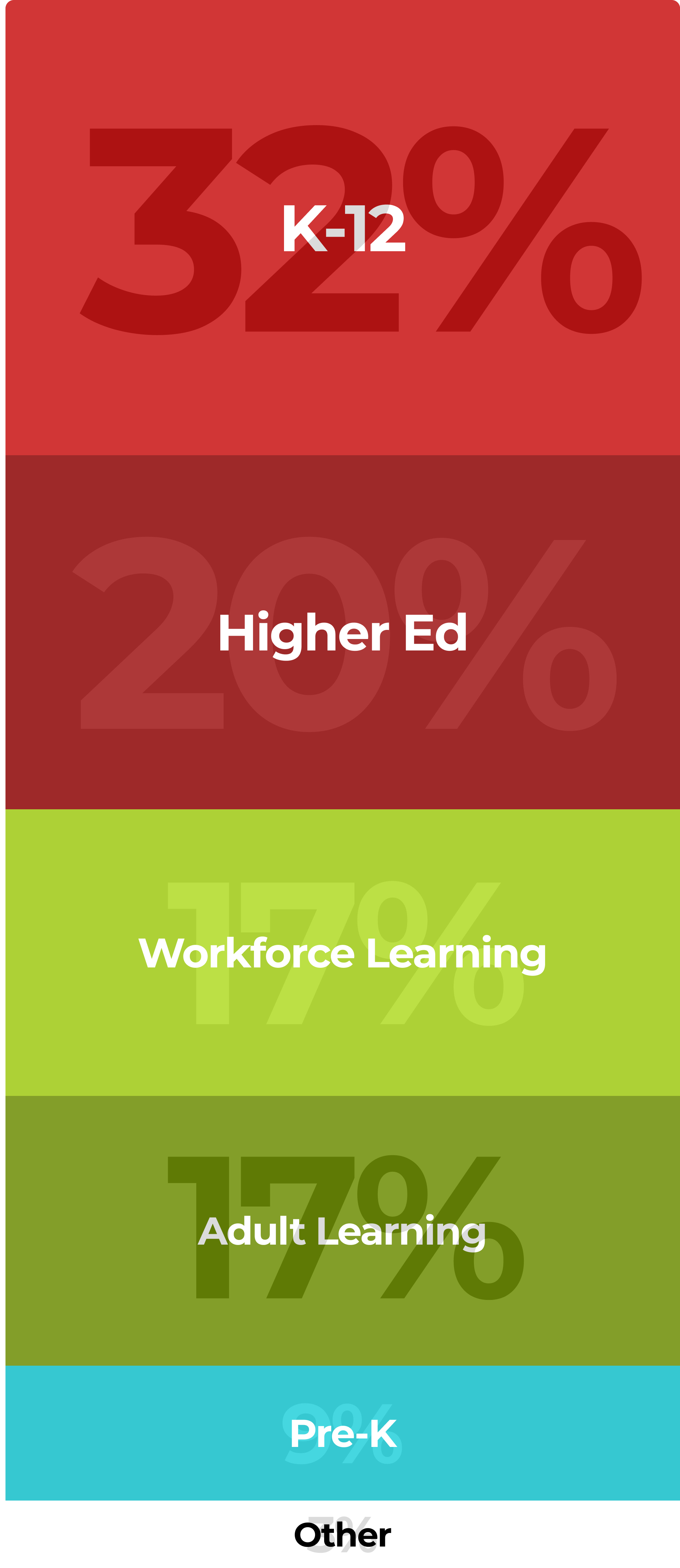 Why Attend? — EdTechWeek