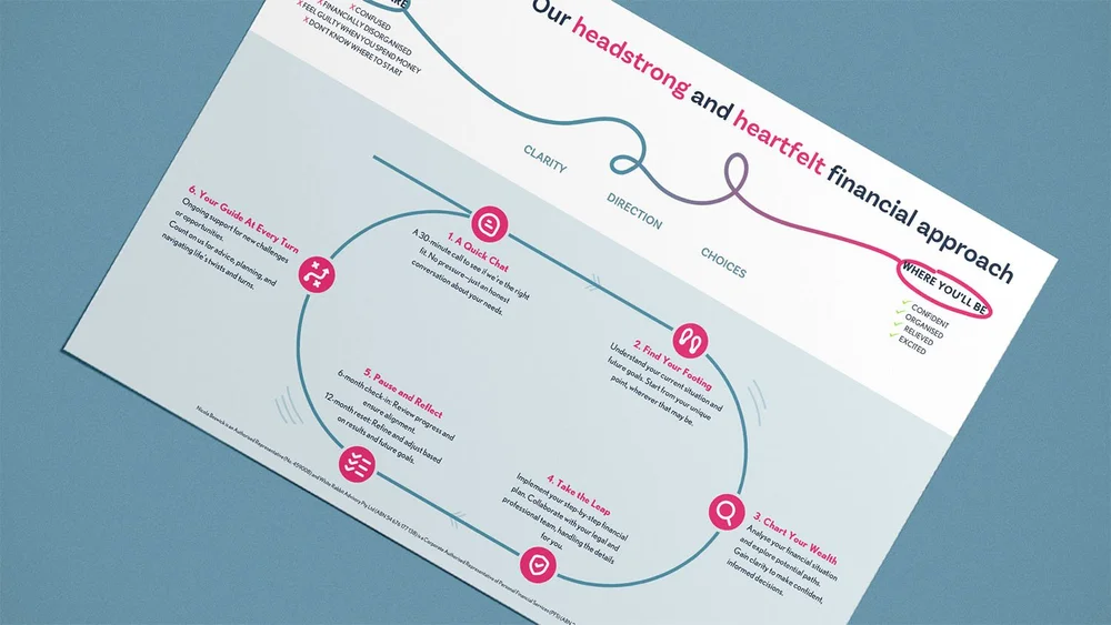 White Rabbit Advisory — Brandover | Brand and Marketing Makeovers for ...