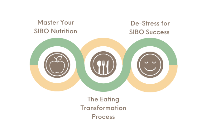 Krista Znebel | SIBO Nutritionist | IBS | GERD | GI Map