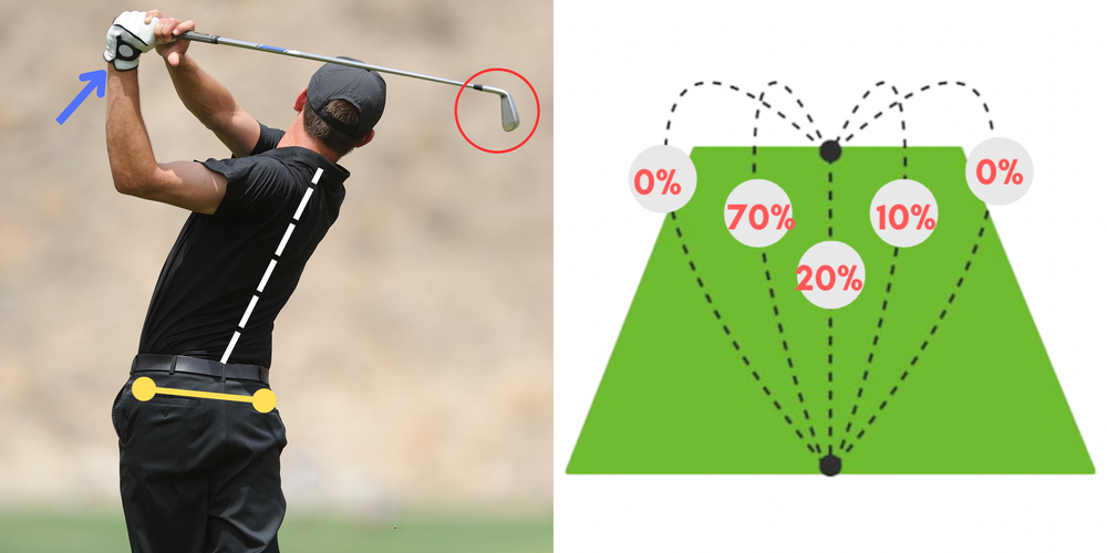 Directions — ATX Golf Performance