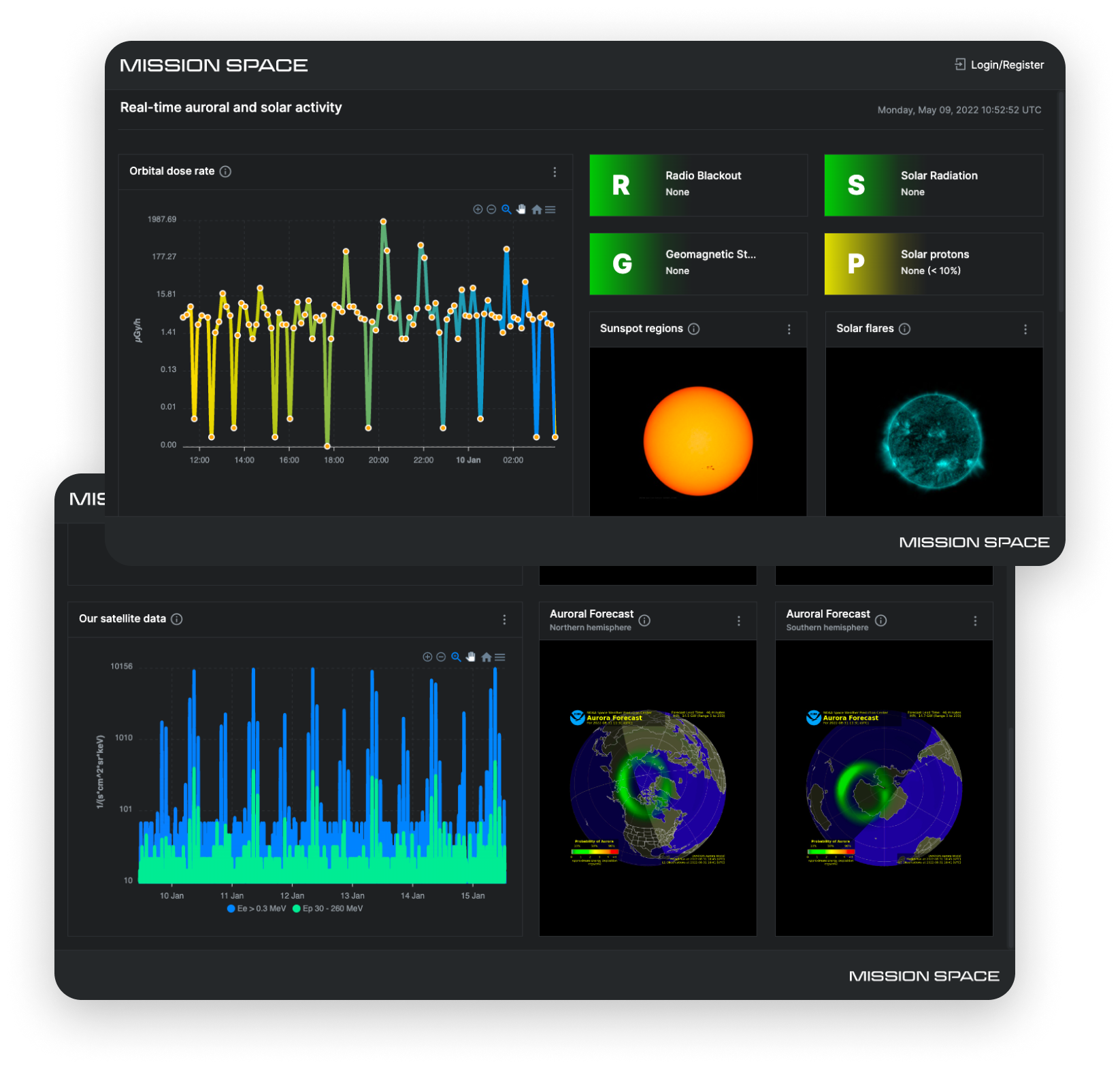 Mission Space - Space weather forecast data provider & hardware sensors ...