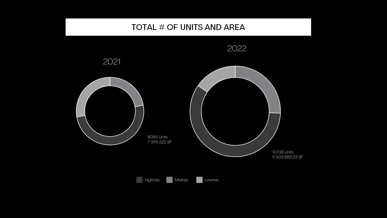 IDS 2023 — Studio JCI