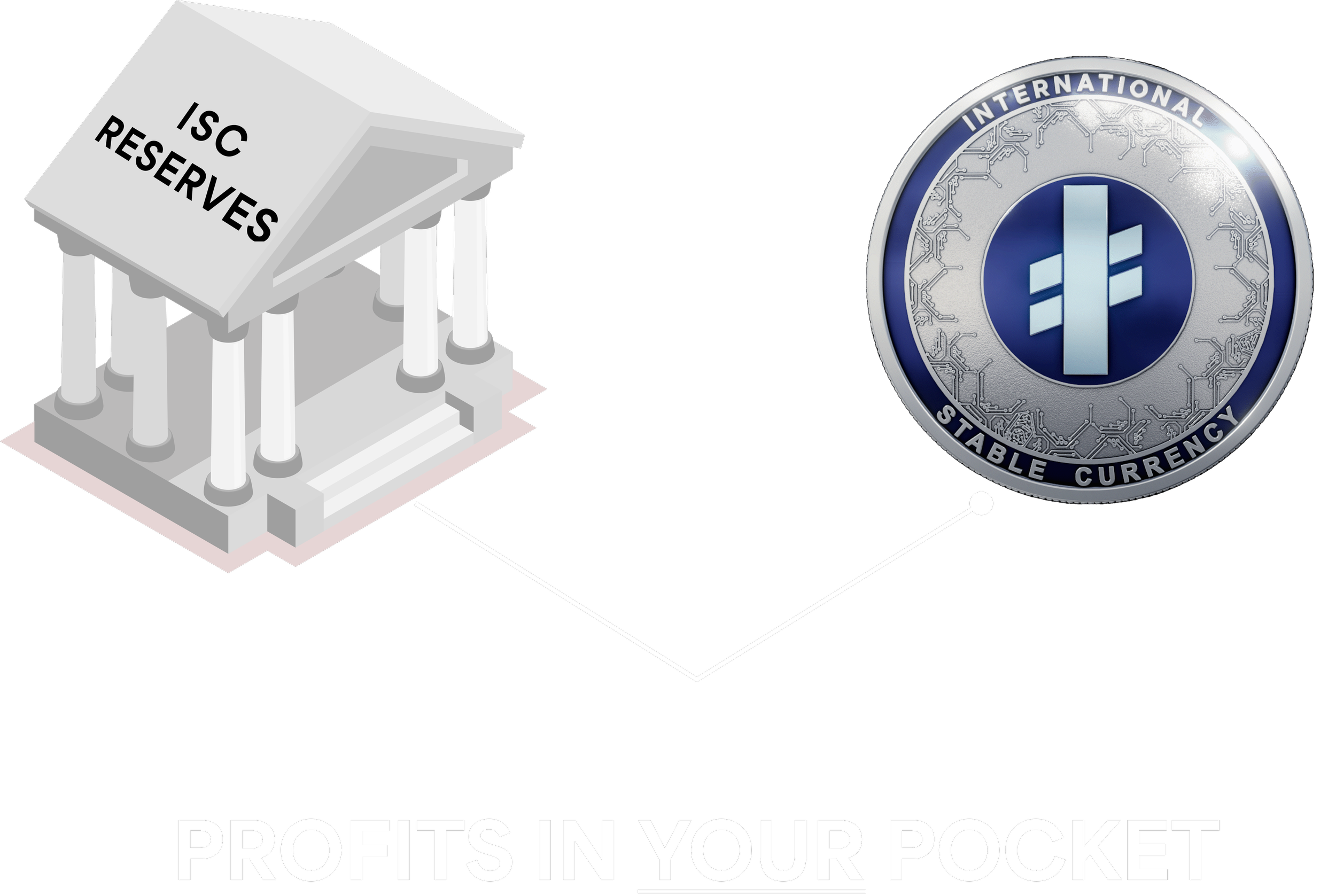 International Stable Currency: An Inflation-Resistant Flatcoin