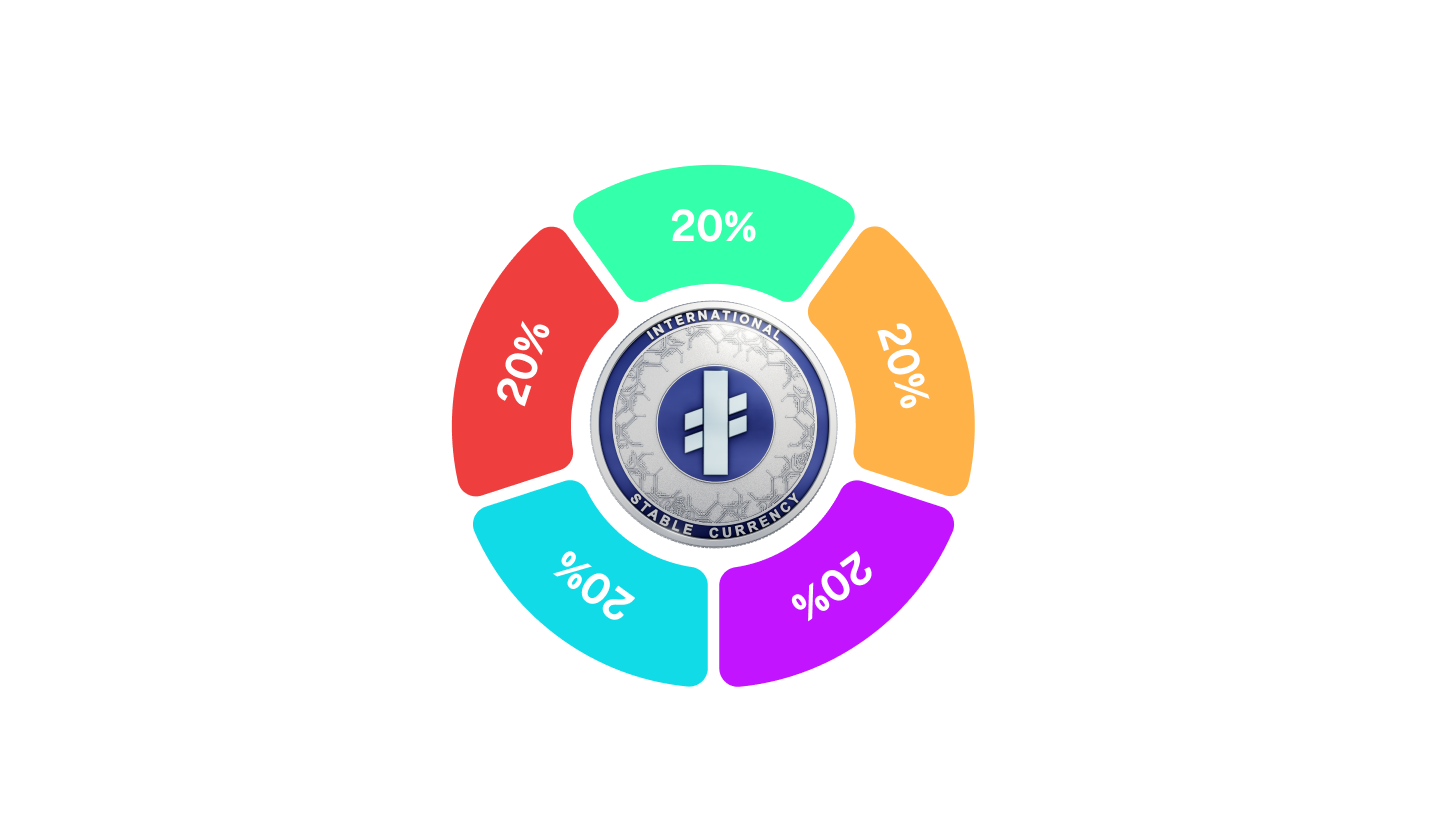 International Stable Currency: An Inflation-Resistant Flatcoin