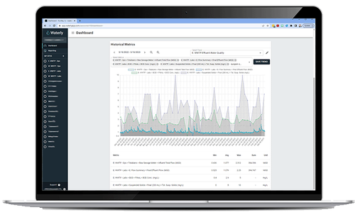 Waterly Rounds: Simple & Reliable Water Data Management Software — Waterly