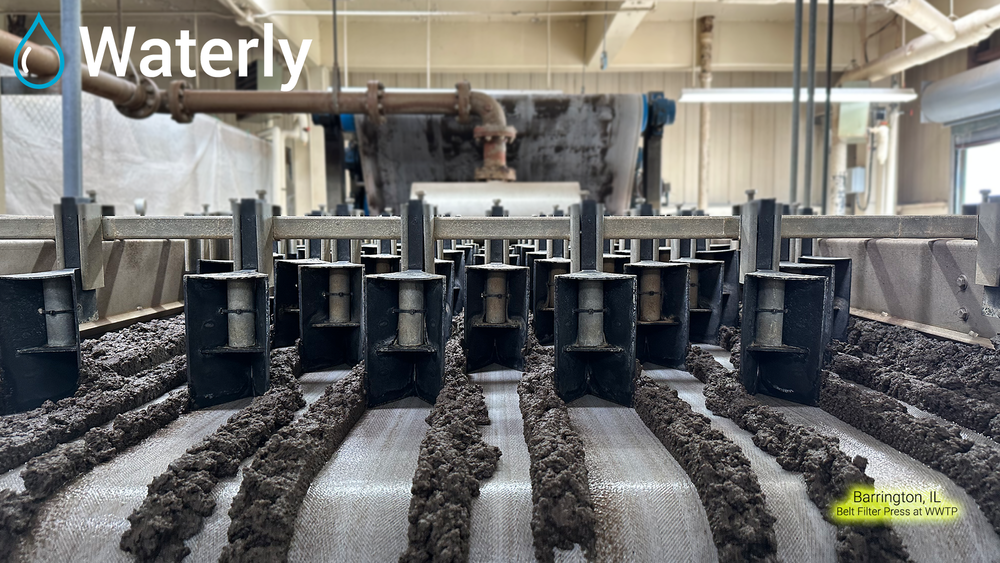 FAQs: Learn about our water software products. — Waterly