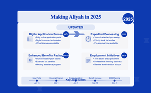 Making Aliyah in 2025 (Updates) — Easy Aliyah. Quick and efficient ...