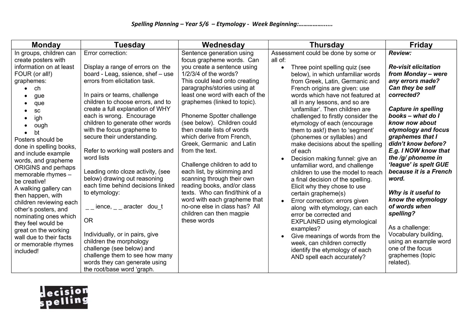 Whole Class Approach — Decision Spelling
