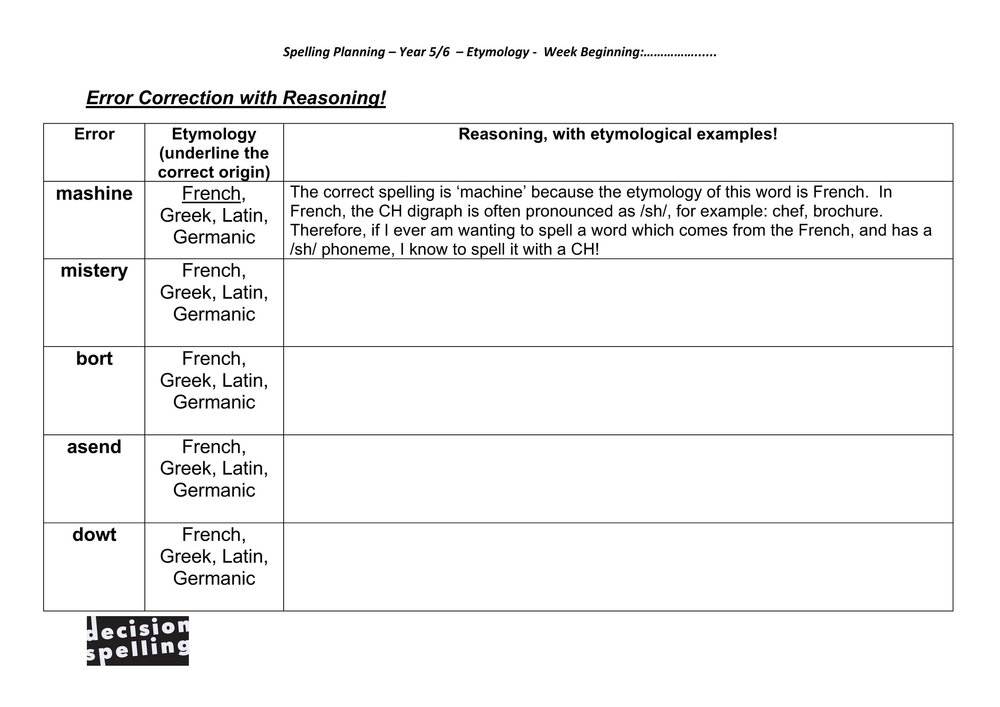Whole Class Approach — Decision Spelling