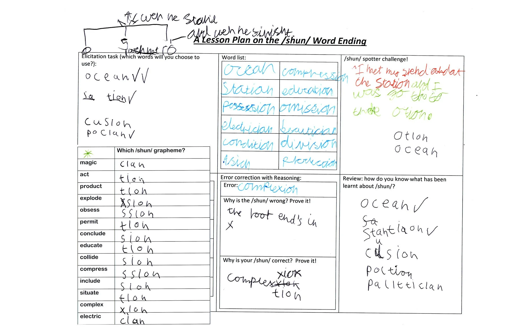 Case Studies — Decision Spelling
