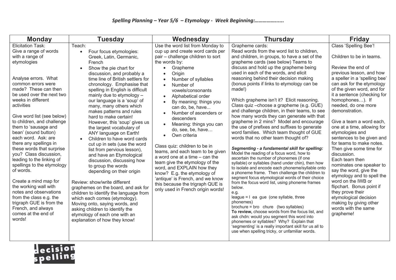 Targeted Approach — Decision Spelling