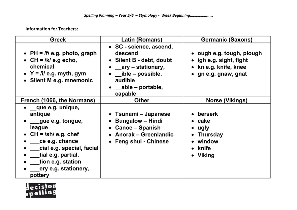 Targeted Approach — Decision Spelling
