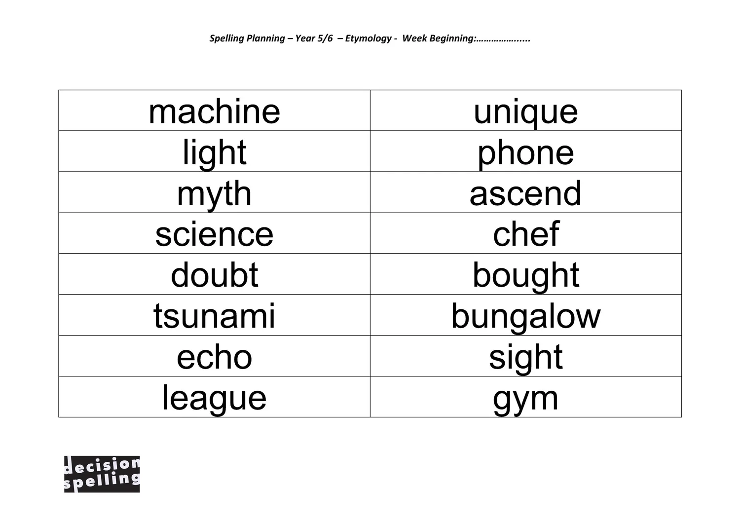 Targeted Approach — Decision Spelling