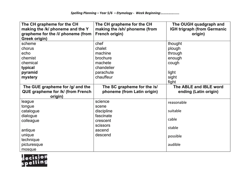 Whole Class Approach — Decision Spelling