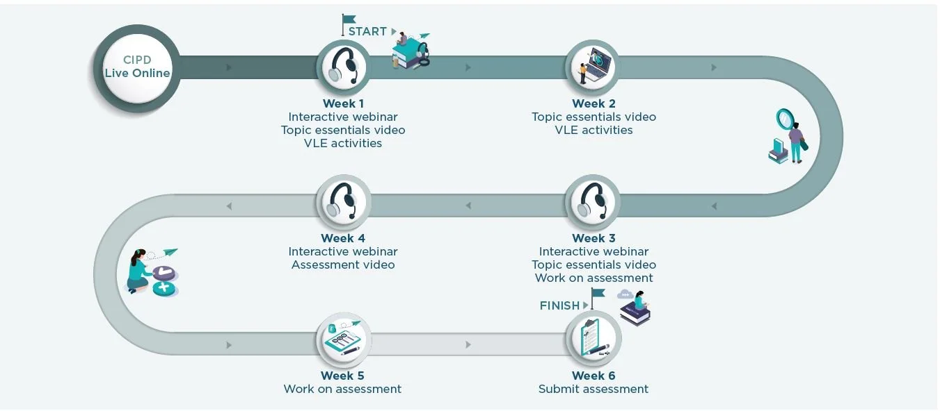 CIPD Level 5 Associate Diploma in People Management for School Business ...