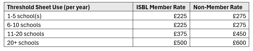 ICFP: Streamline School Resource Allocation — ISBL