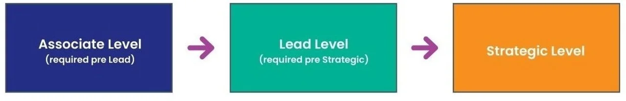 OpEx for Education - Accredited Training — ISBL