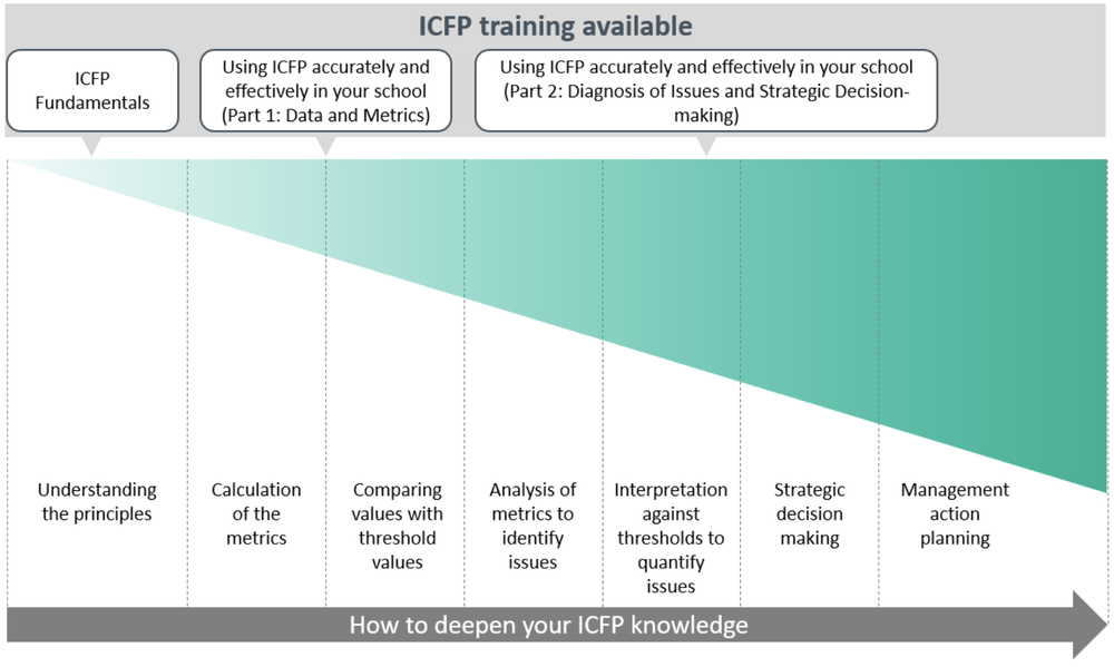 ICFP Fundamentals Webinar — ISBL