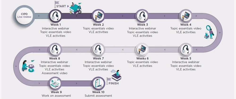 CIPD Level 7 Advanced Diploma in People Management for School Business ...